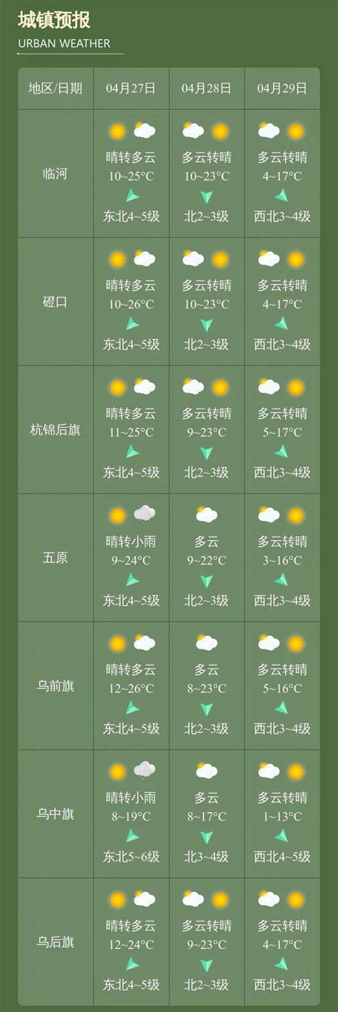 雨҈雨҈雨҈雨҈雨҈！巴彦淖尔新一轮降雨即将登场！天气大部地区雨夹雪