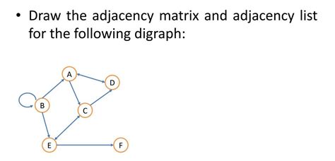 Solved Draw The Adjacency Matrix And Adjacency List For The