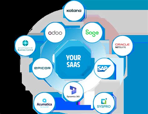 Multiple ERP Integrations Custom Integrations For SaaS Satva Solutions