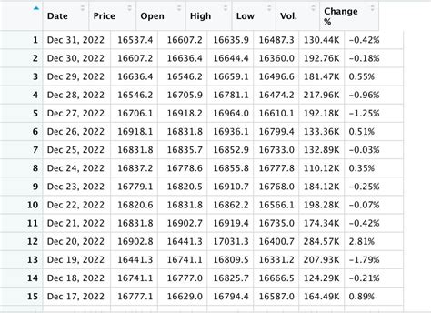 Transform Data To Log Rrstudio