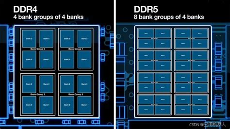 Jedec Ddr5 标准解读与技术思考（1）——引脚关键信号解析ddr5信号定义 Csdn博客