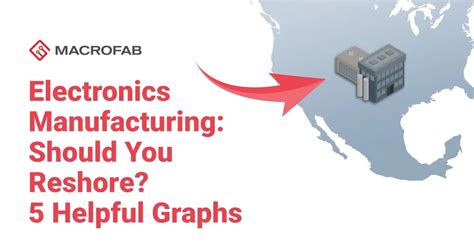 Should You Reshore Your Electronics Manufacturing Macrofab