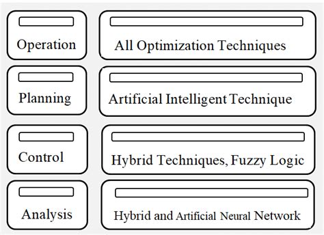 3 Application Areas Of Optimization Techniques Application Of
