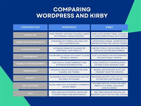 The Power Of Less How Kirby Cms Transformed My Web Experience