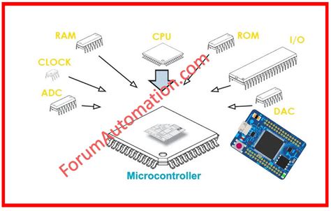 What Is The Function Of A Microcontroller Electrical Industrial