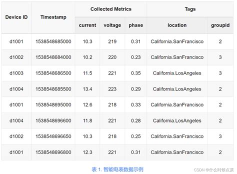 Tdengine涛思时序库学习tdengine查询有锁吗 Csdn博客