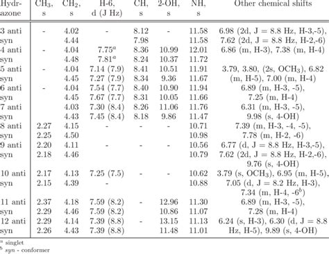 1h Nmr Peak Table Table Of Characteristic Proton Nmr Shifts Povw