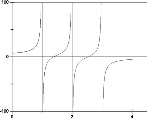 Figure 5 From A Divide And Conquer Approach For Solving Singular Value