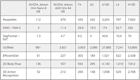 使用 NVIDIA TAO Toolkit 5 0 体验最新的视觉 AI 模型开发工作流程 最新资讯 英伟达AI计算专区 智东西