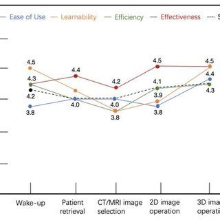 Intraoperative Scenario Evaluation Result Download Scientific Diagram