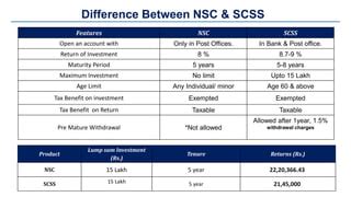 Et Finpro Presentation On Nsc Scss Ppt