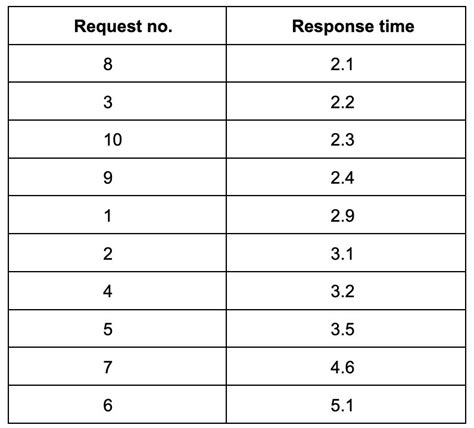 Codemancers Blogs Codemancers