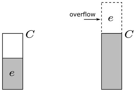 Sensors Free Full Text Energy Efficient Data Transmission For Sensors With Wireless Charging