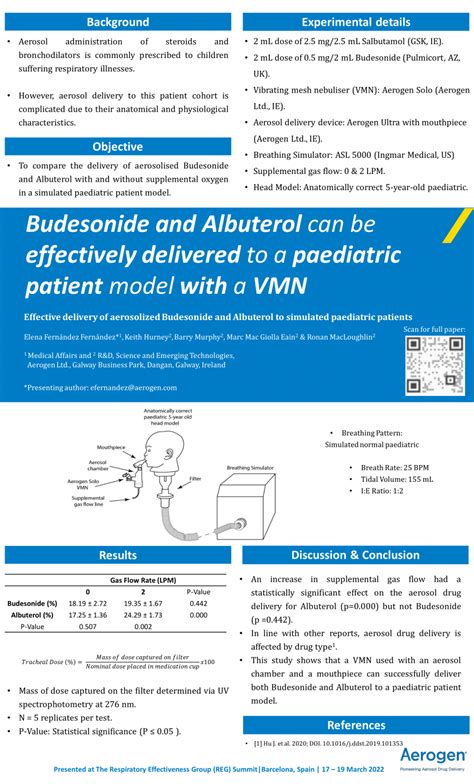 Pdf Effective Delivery Of Aerosolized Budesonide And Albuterol To