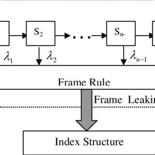 Dynamic Buffer Model For Semantic Compression Of Instructional Videos