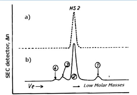 Isocyanates Semantic Scholar