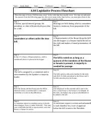 Understanding The Legislative Process How A Bill Becomes A Law