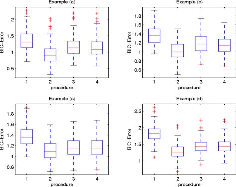 Figure 3 From Regularization With The Smooth Lasso Procedure Semantic