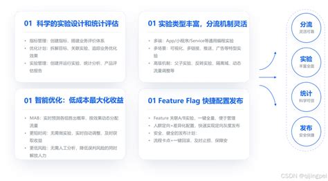 字节ab测试 在 Ai大模型时代的应用字节abtest Csdn博客
