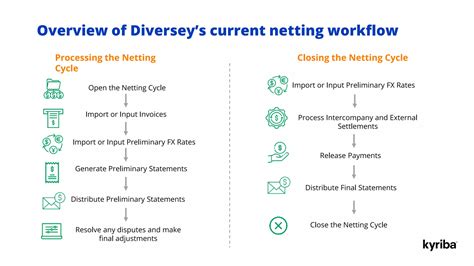 Why Treasurers Should Adopt Multilateral Netting Pptx