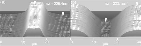 Figure 2 From Etching Of Lithium Niobate Using Standard Ti Indiffusion