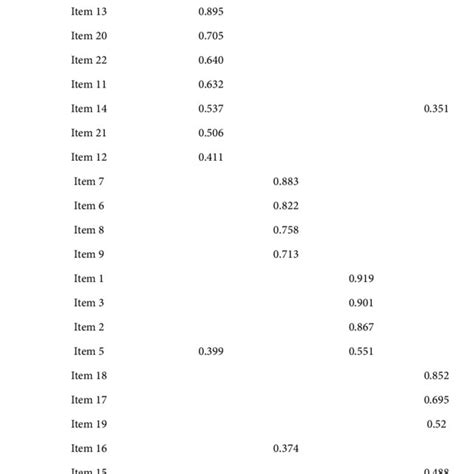 Final Exploratory Factor Analysis Pattern Download Table