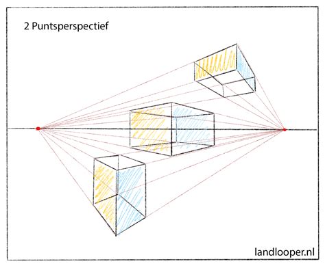 Tag Tweepuntsperspectief Landloopernl