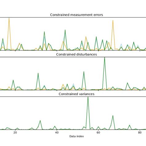An Example Of Sem Model With Four Latent Variables And Eight Observed