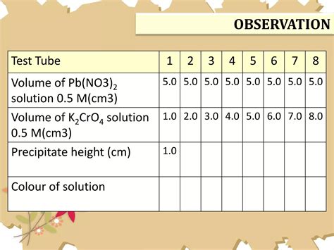 Experiment Construct Ionic Equations Through Continuous Variation