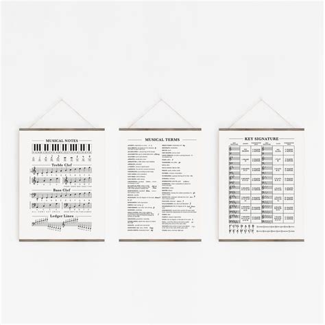 Set Of 3 Music Theory Posters Music Basics Printable Music