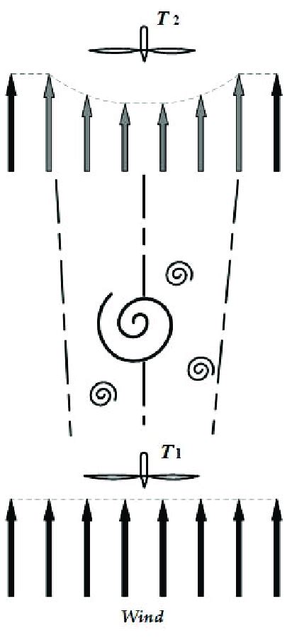 Schematic Diagram Of Wake Deficit Evolution Download Scientific Diagram