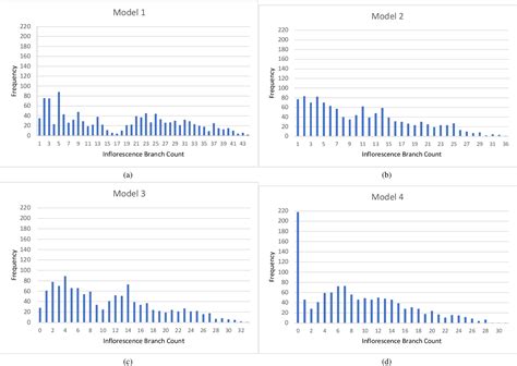Figure 1 From Improving Deep Learning Predictions With Simulated Images