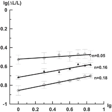 Plot Of Relative Density Vs Compaction Pressure For The Compaction