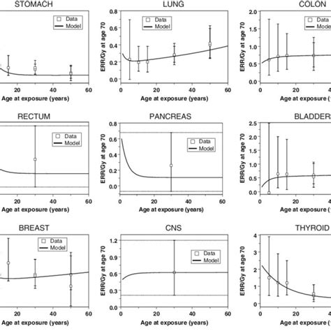 Best Fit Model Predictions For Sex Adjusted Errgy Estimates From Download Scientific Diagram