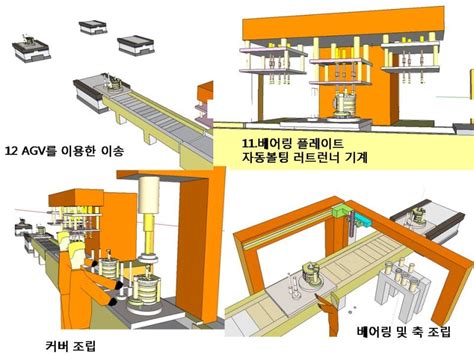 전기자동차 전기 모터 제조라인 설계하기 셀 생산시스템 벨트리스 추정agv적용 적용 설계방식 아우디 네이버 블로그