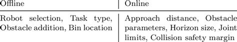 Reconfigurable Parameters In A Pick And Place Application Download Scientific Diagram