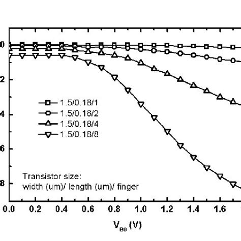 A Hybrid Configuration Of The Rtps And Rf Tuner Using 3 Inductor