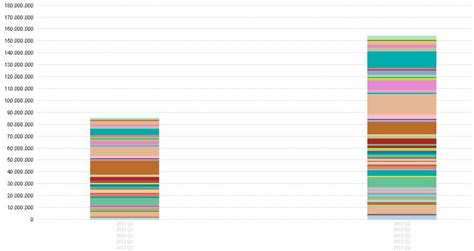 Static Min Max Step Question Qlik Community 418088