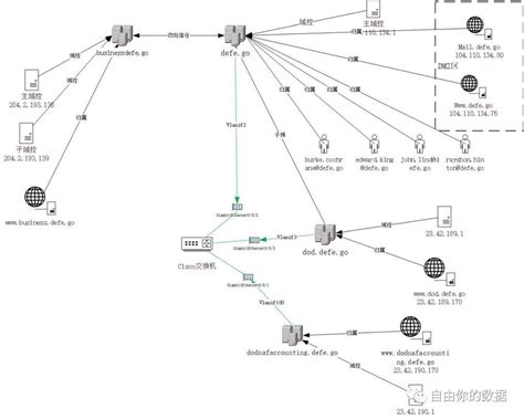 数据平民化之路四 visio文件信息提取难Sengee帮你轻松搞定 知乎