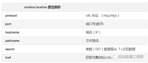 前端测试题解析下列javascript语句中不能重新加载页面或导航到新页面的有 腾讯云开发者社区 腾讯云