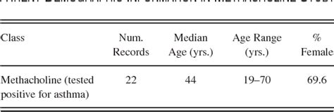 Table Iii From Model Based Estimation Of Respiratory Parameters From Capnography With