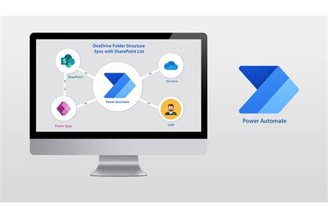 Onedrive Folder Structure Sync With Sharepoint List Software