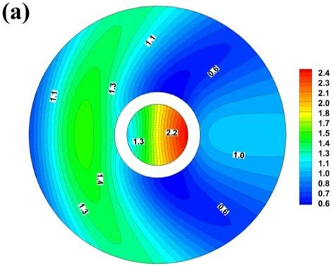 Distribution Of The Free Surface Elevation Amplitude Around Download Scientific Diagram