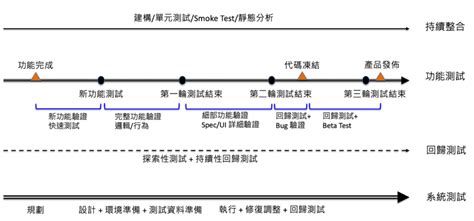 2024 Day21 測試執行流程 It 邦幫忙一起幫忙解決難題，拯救 It 人的一天