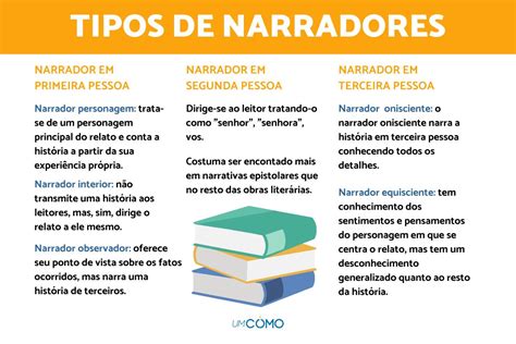 Texto Narrativo Tipos De Narrador Image To U