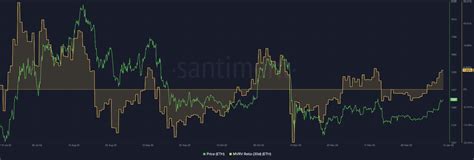 Santiment Reveals Bullish And Bearish Takes On The Market Coin Edition