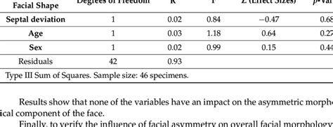 Results Of The Multivariate Procrustes Anova Between The Dependent Download Scientific Diagram