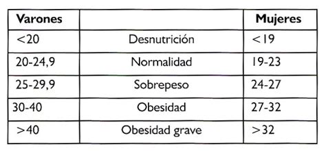 Hacer Orar Banco Tabla Peso Ideal Altura Ahora Huerta Ennegrecer