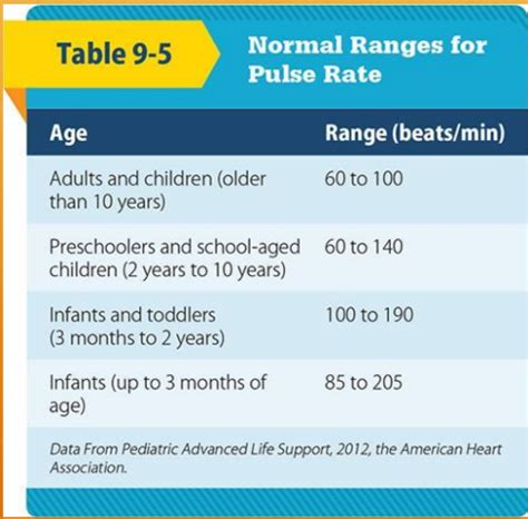 EMS Patient Assessment Flashcards Quizlet