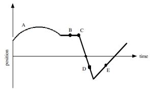AP Physics C Mechanics 1 1 Kinematics Motion In One Dimension Study Notes